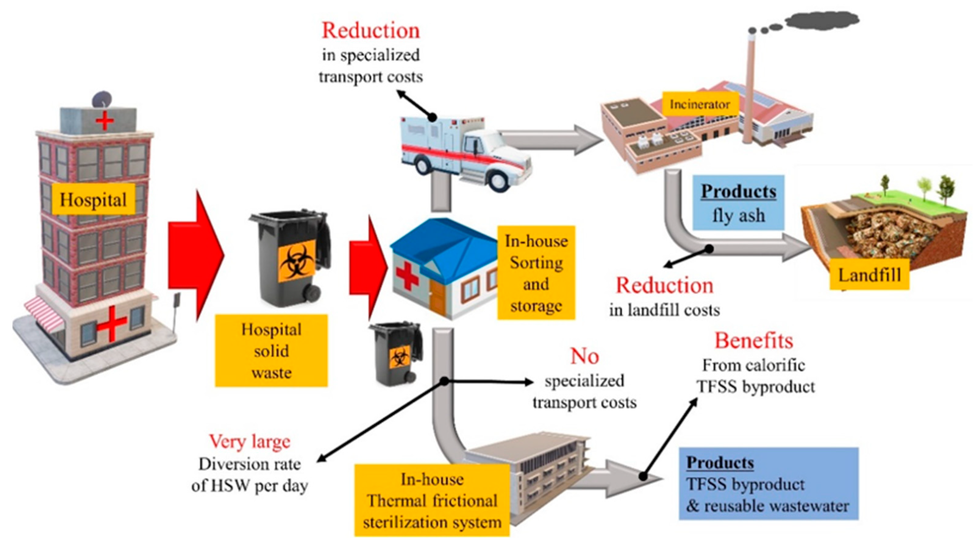 Cost–Benefit Analysis of Introducing Custom-Made Small Thermal ...
