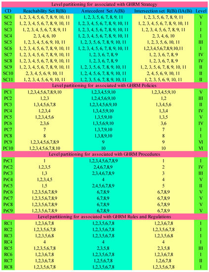 Sustainable Green Human Resource Management Practices in Educational ...