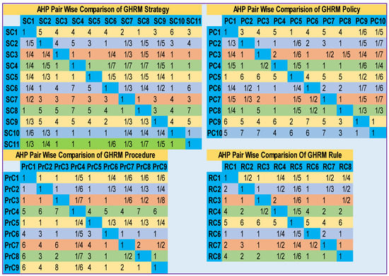 Sustainable Green Human Resource Management Practices in Educational ...