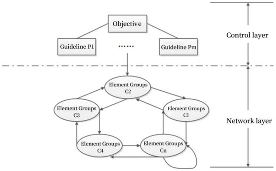 Optimization of Cargo Shipping Adaptability Modeling Evaluation Based ...