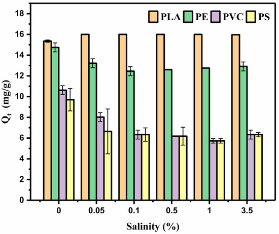 Can Polylactic Acid (PLA) Act as an Important Vector for Triclosan?
