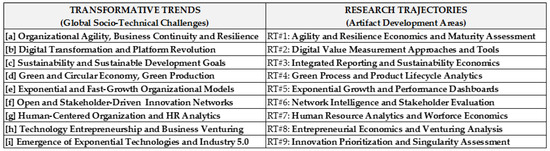 Sustainability | Free Full-Text | Beyond Total Cost Management (TCM) to ...