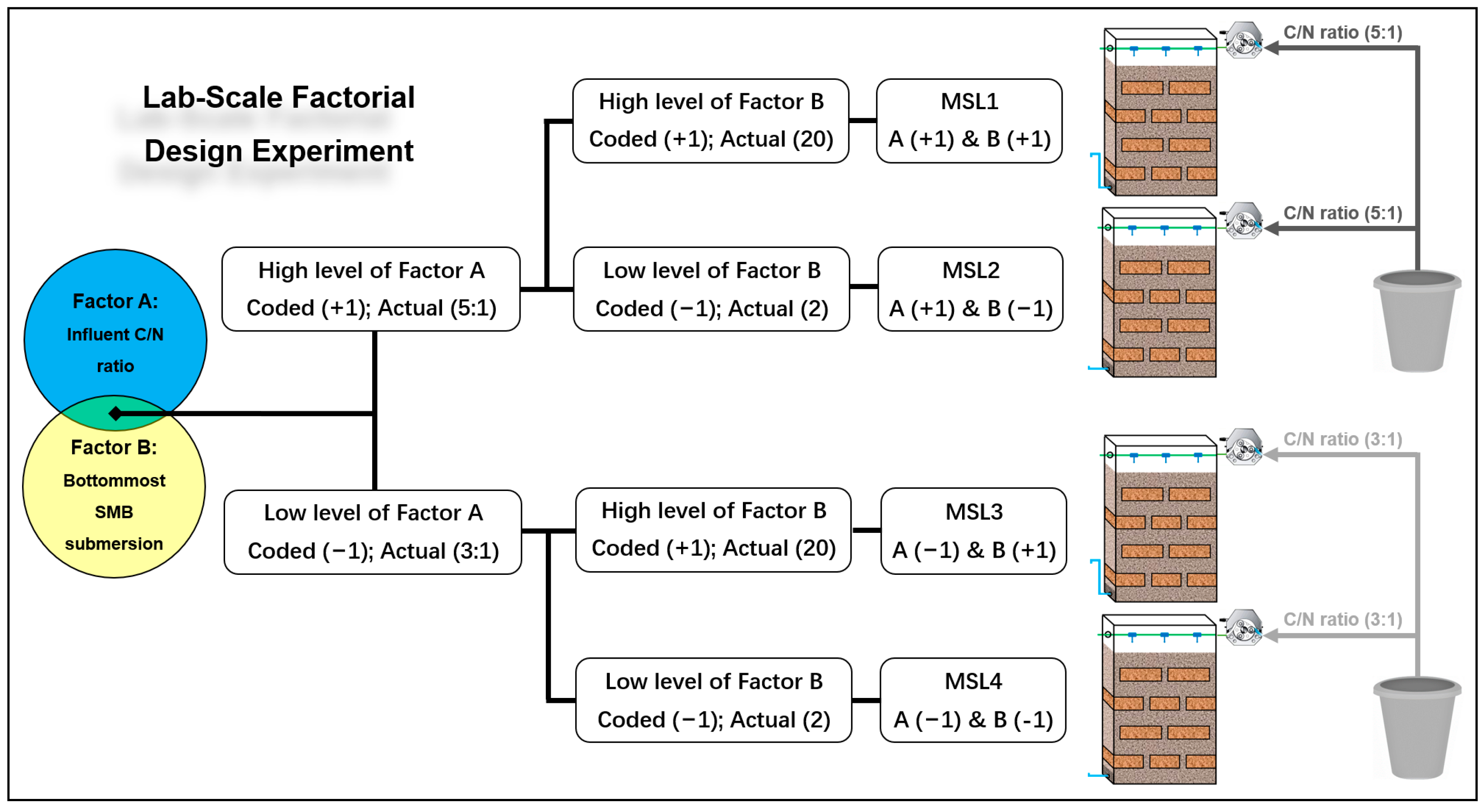 Enhanced Treatment of Decentralized Domestic Sewage Using Gravity-Flow ...