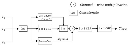A Fast and Accurate Obstacle Segmentation Network for Guava-Harvesting Robot via Exploiting ...