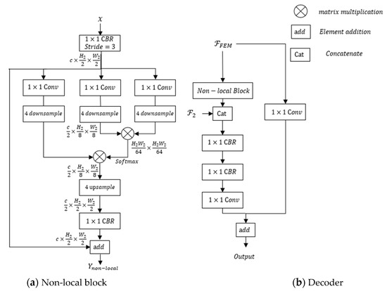 A Fast and Accurate Obstacle Segmentation Network for Guava-Harvesting Robot via Exploiting ...