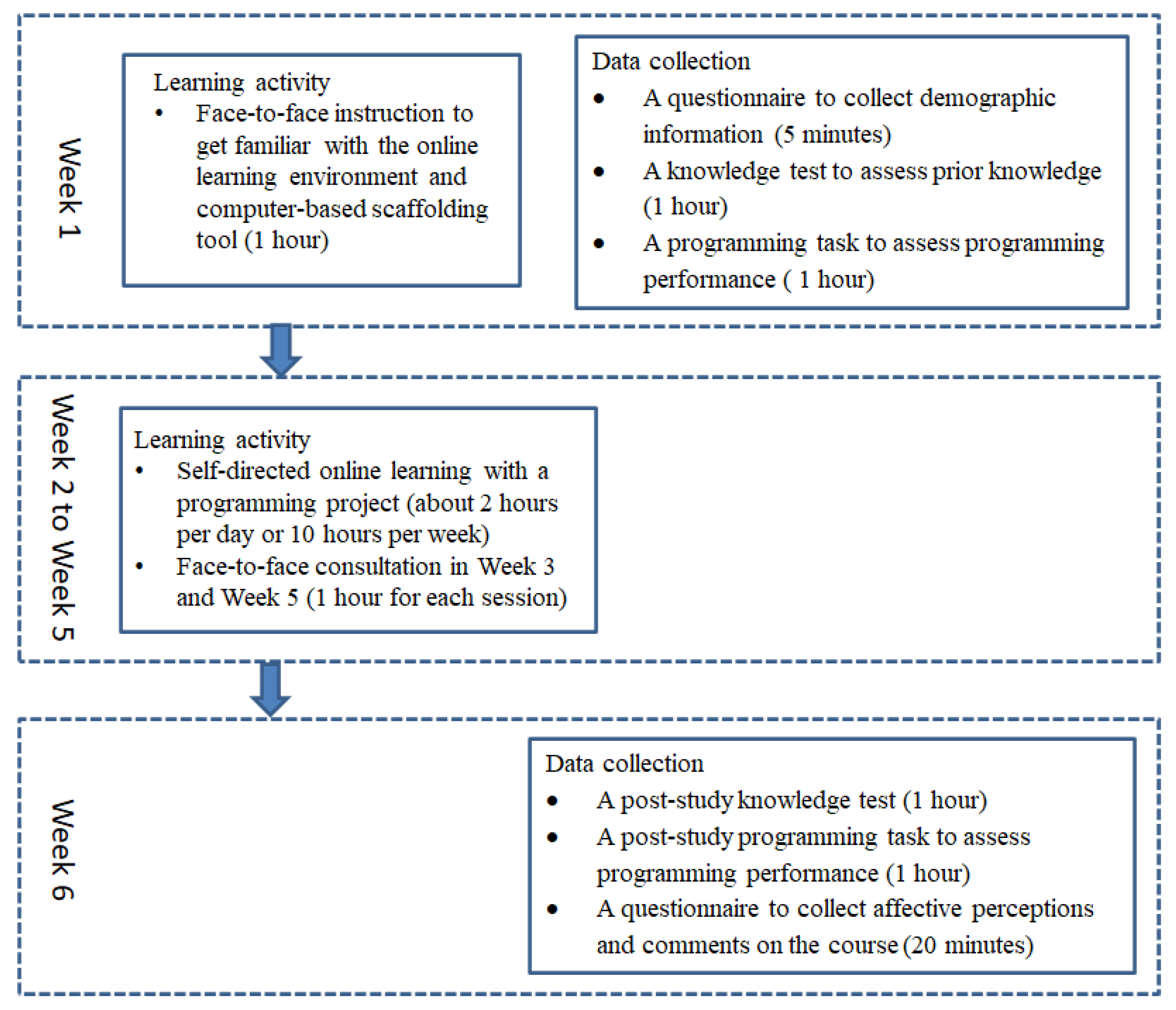Computer-Based Scaffolding for Sustainable Project-Based Learning: Impact on High- and Low ...