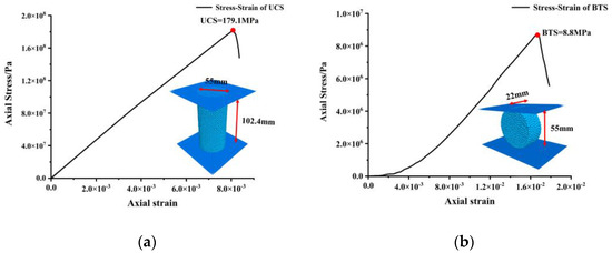 Comparison of DEM Models with Different Elemental Dimensions for TBM Disc Cutter Rock Fragmentation