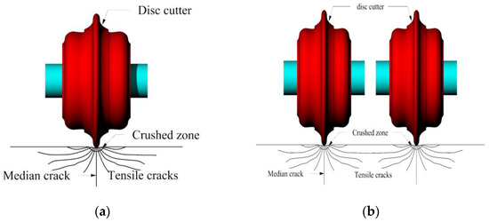 Comparison of DEM Models with Different Elemental Dimensions for TBM Disc Cutter Rock Fragmentation