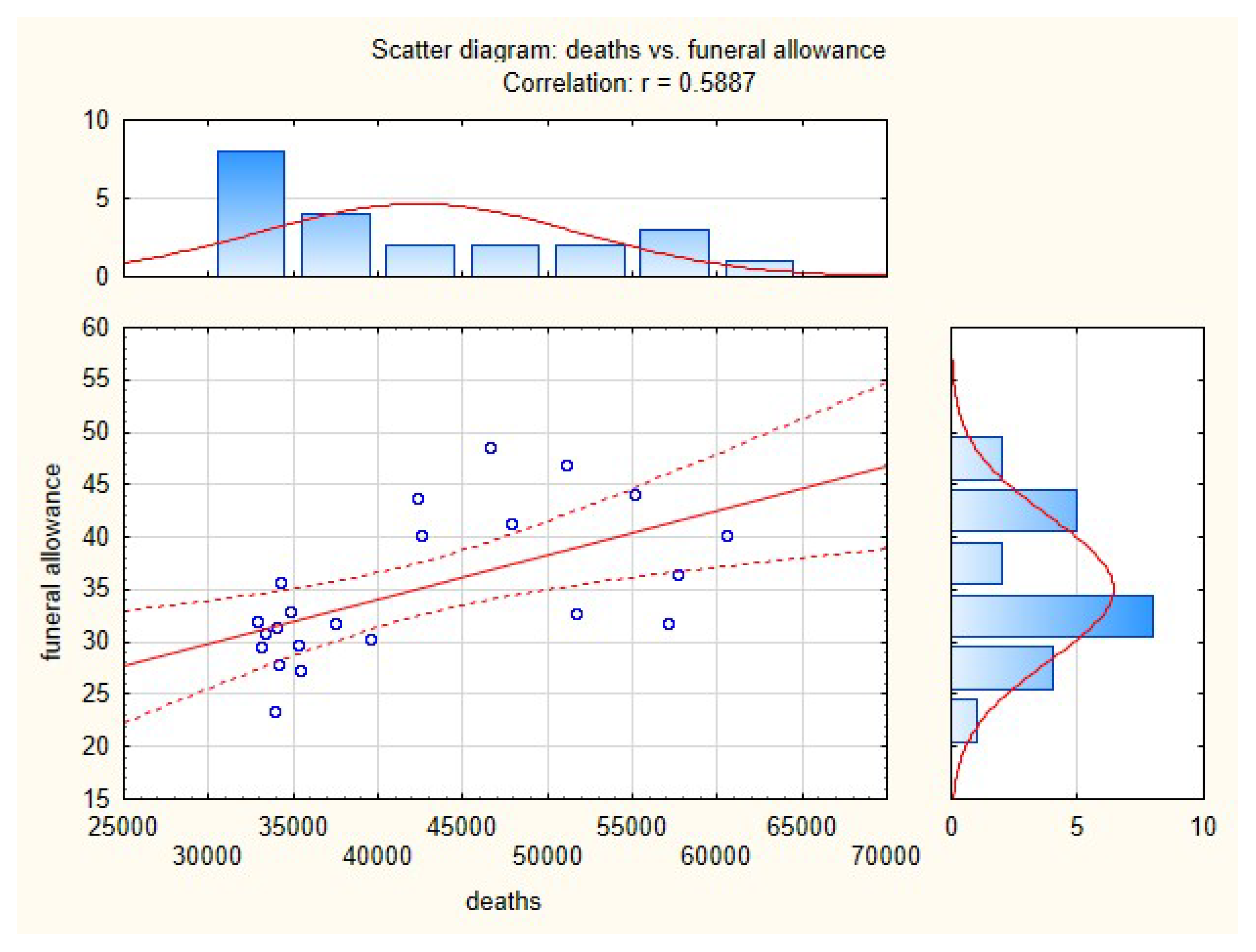 Sustainability | Free Full-Text | Impact of COVID-19 on the Disability ...