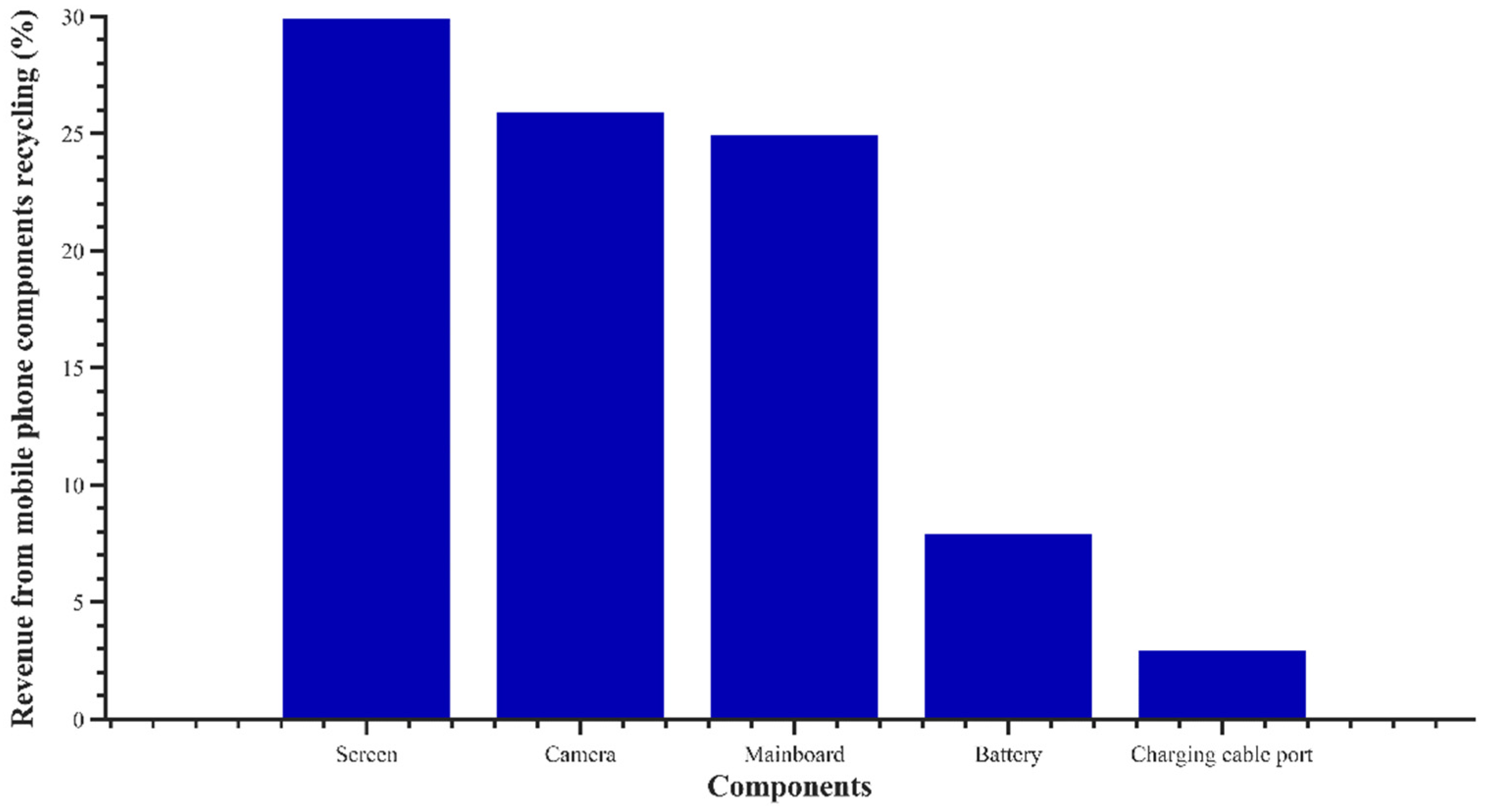 Sustainability | Free Full-Text | Detection Method of End-of-Life ...