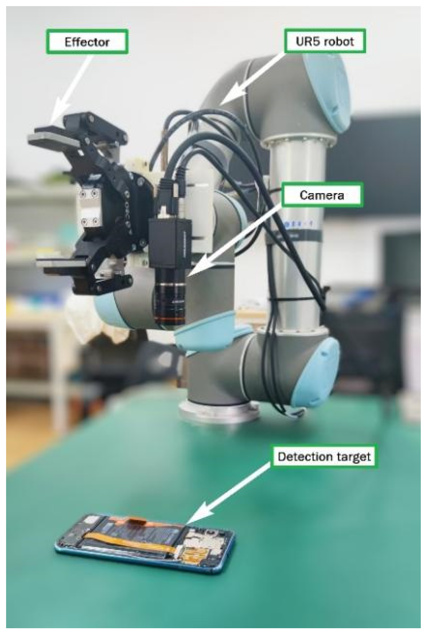 Detection Method of End-of-Life Mobile Phone Components Based on Image ...
