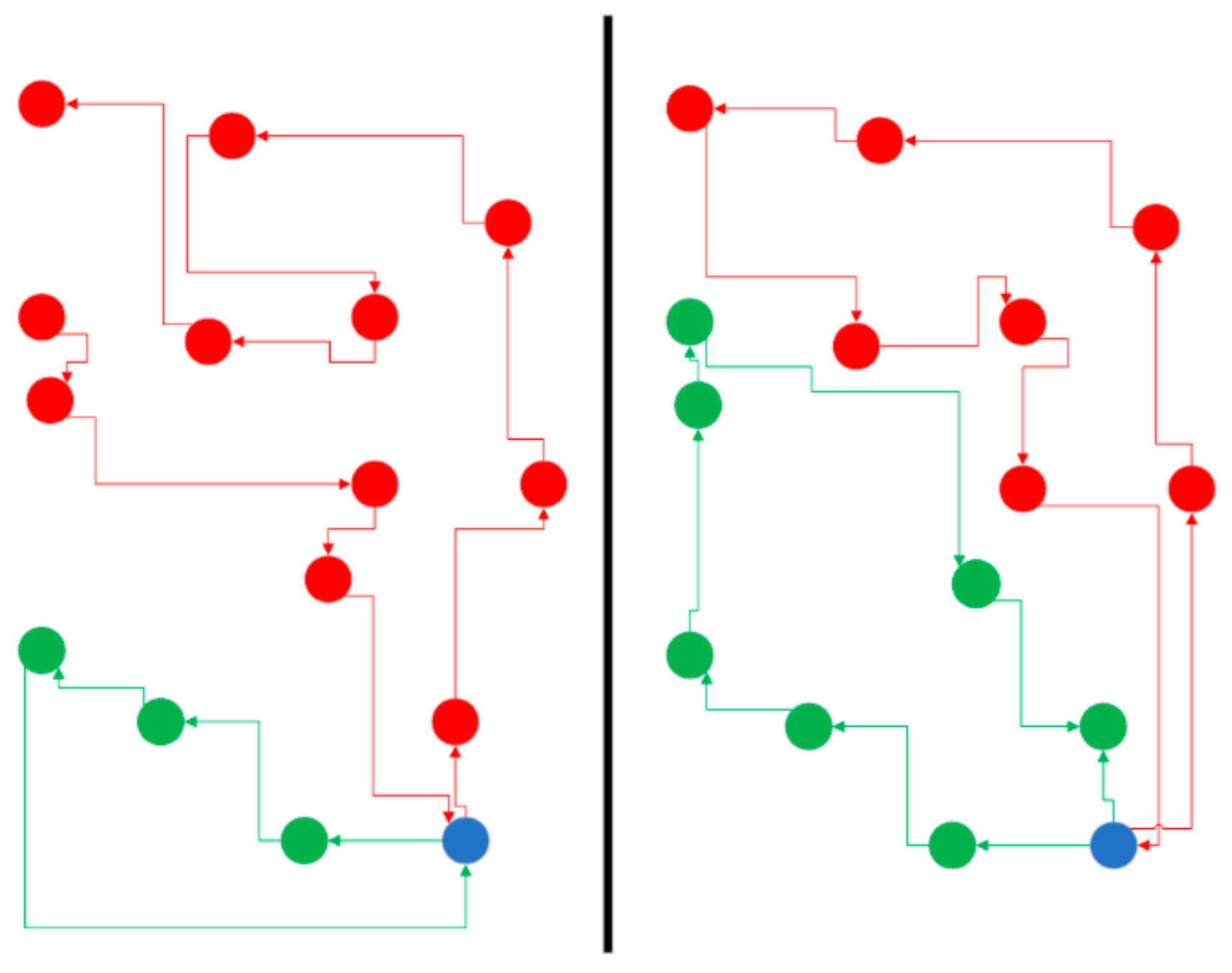Sustainability | Free Full-Text | Mathematical Models for the Vehicle Routing Problem by ...
