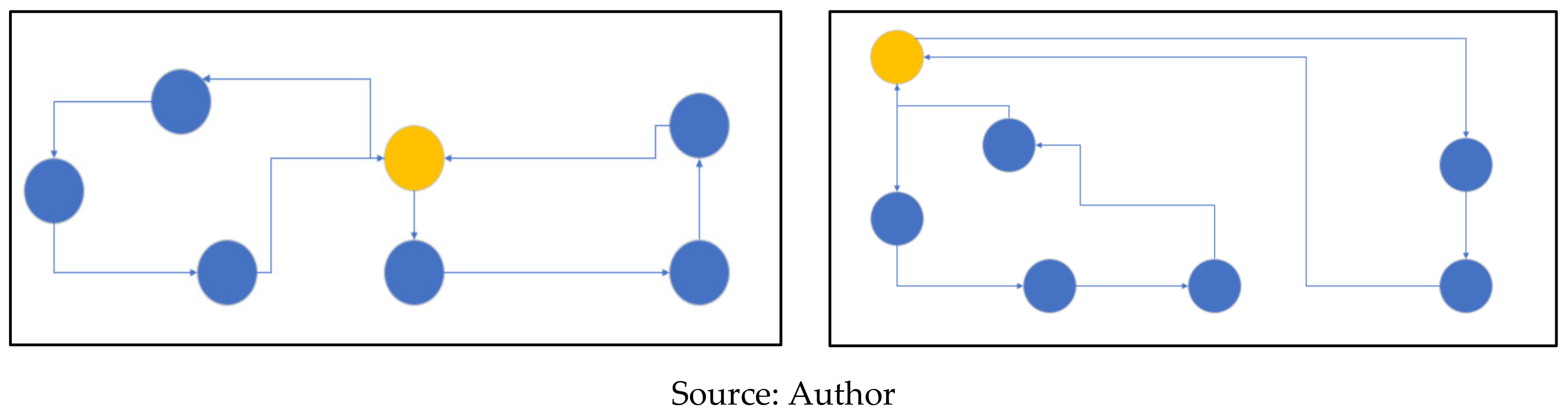 Mathematical Models for the Vehicle Routing Problem by Considering ...