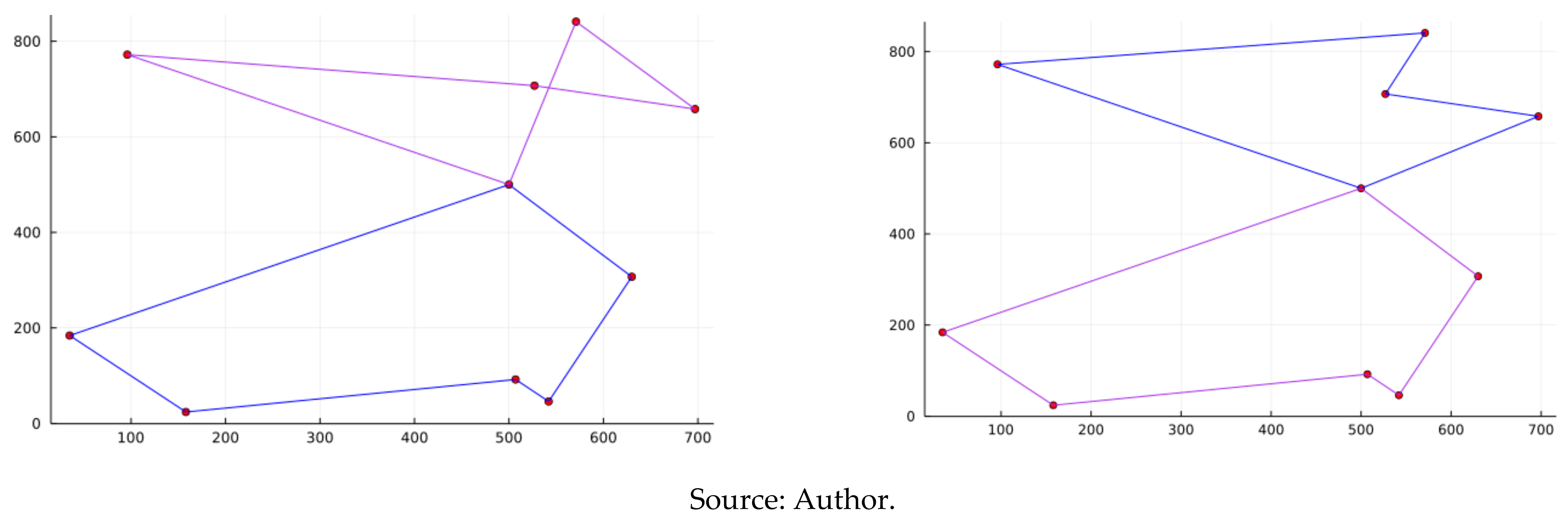Sustainability | Free Full-Text | Mathematical Models for the Vehicle ...