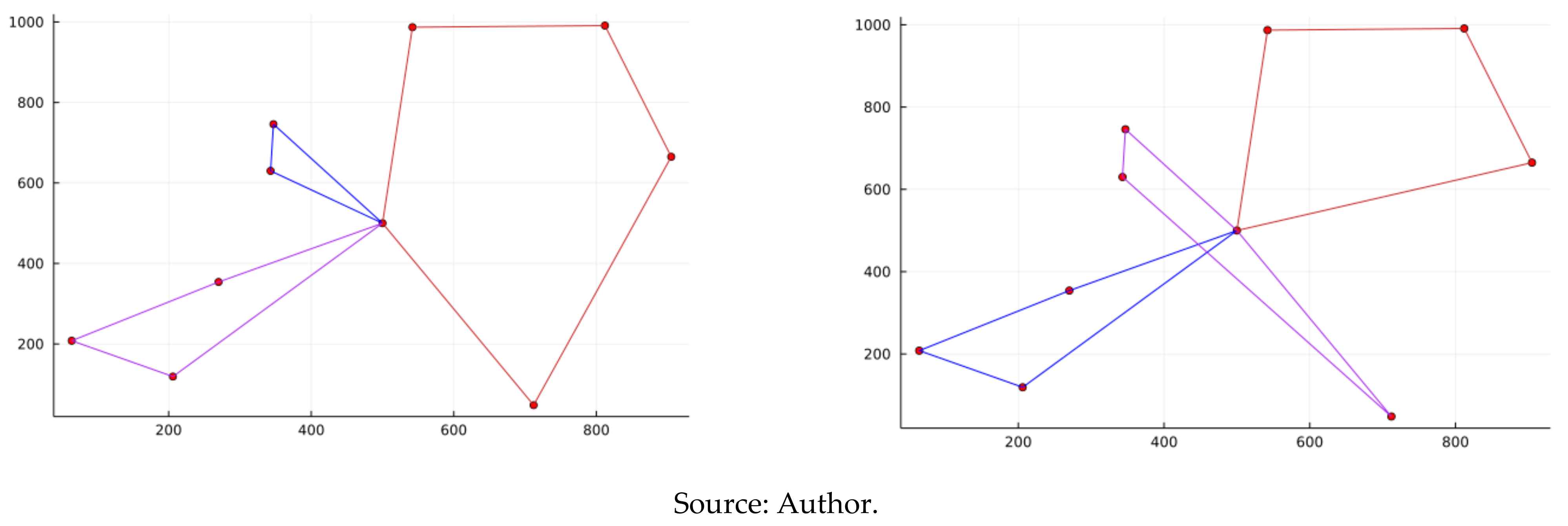 Sustainability | Free Full-Text | Mathematical Models for the Vehicle ...