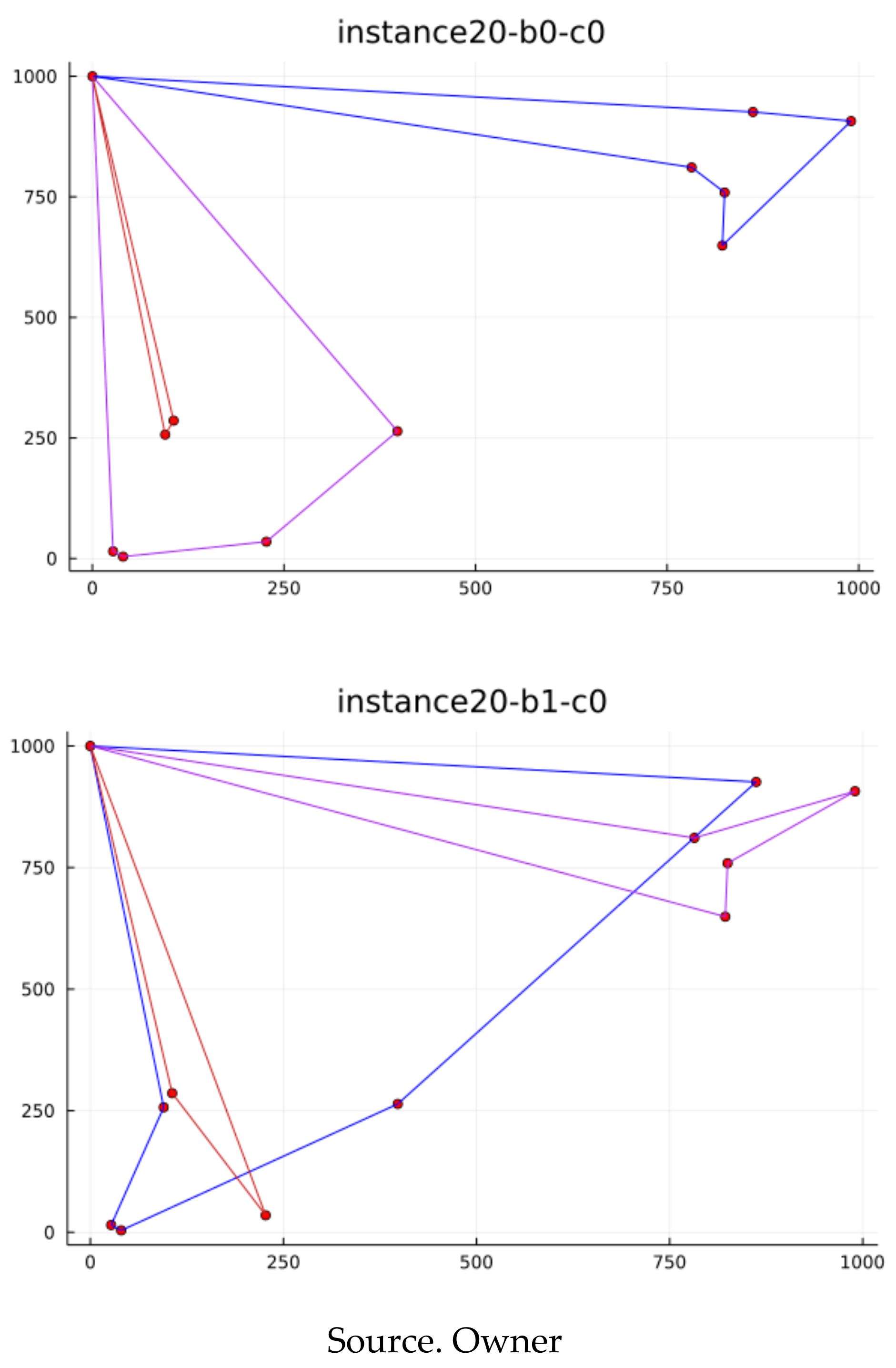 Sustainability | Free Full-Text | Mathematical Models for the Vehicle ...