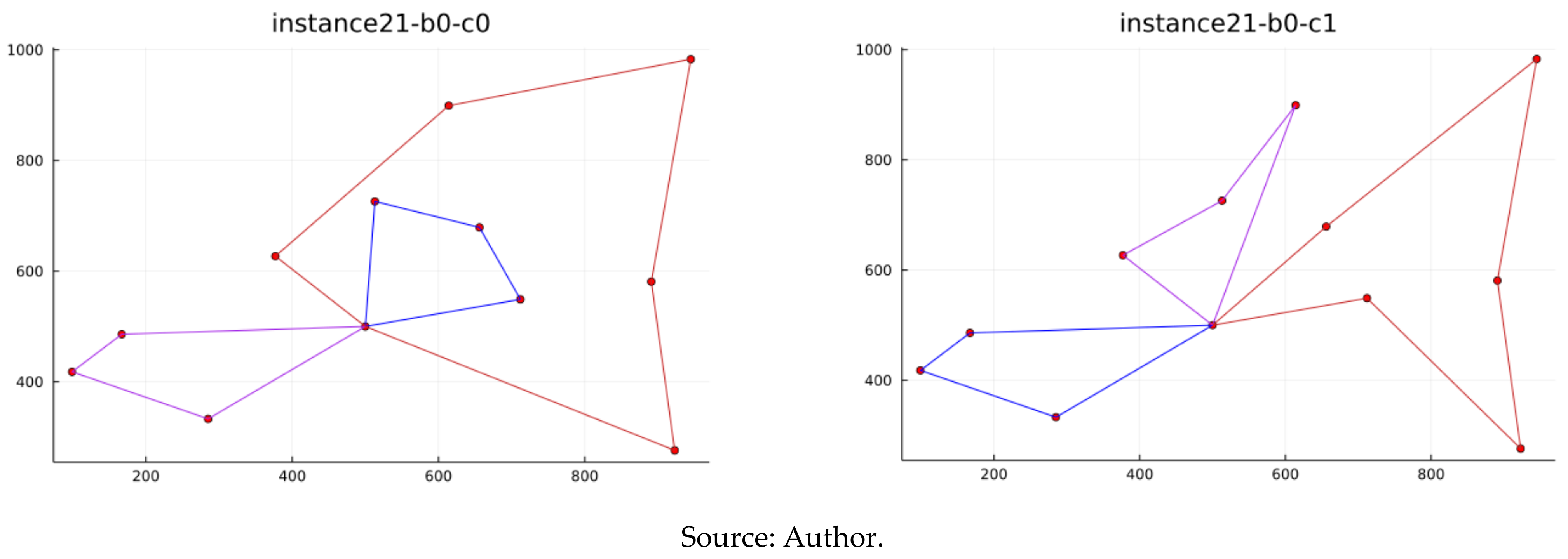Sustainability | Free Full-Text | Mathematical Models for the Vehicle ...