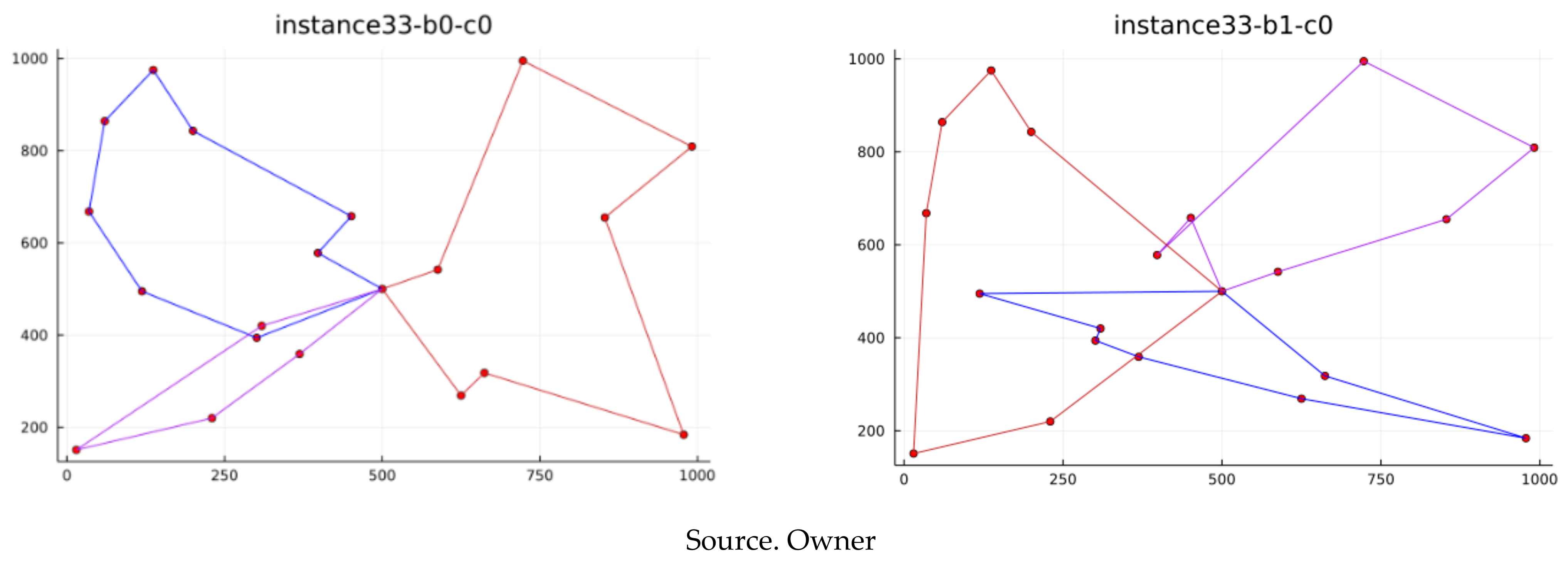 Mathematical Models for the Vehicle Routing Problem by Considering ...