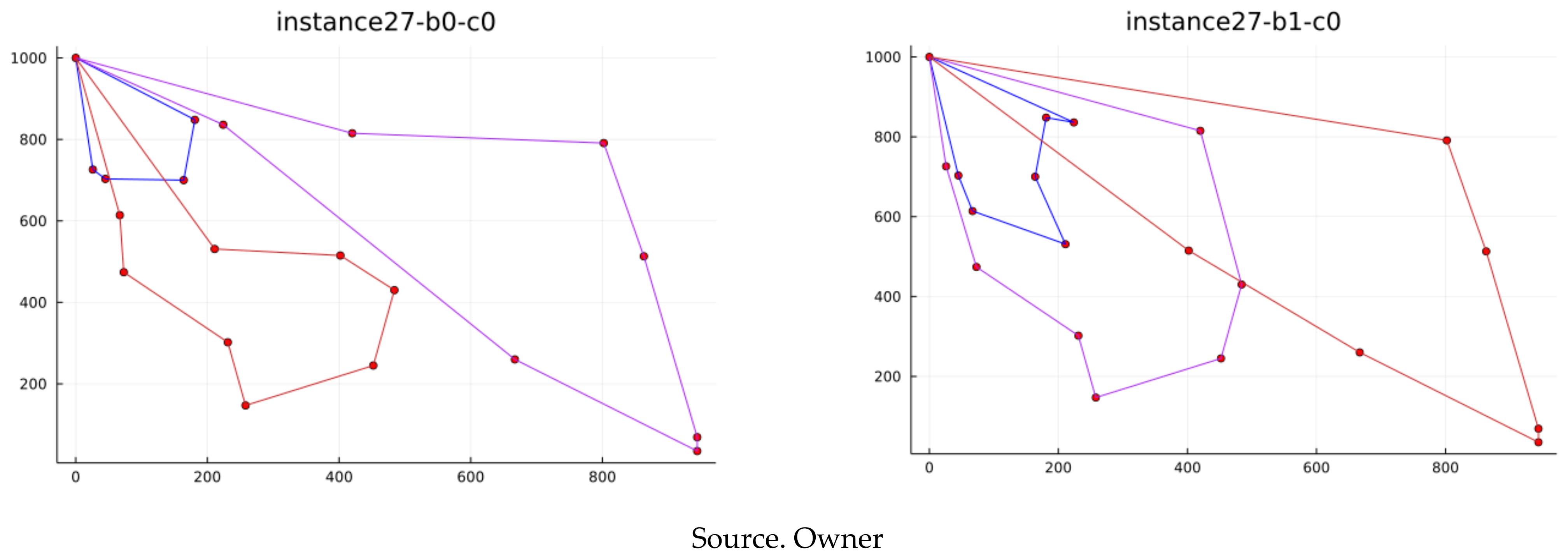 Sustainability | Free Full-Text | Mathematical Models for the Vehicle ...