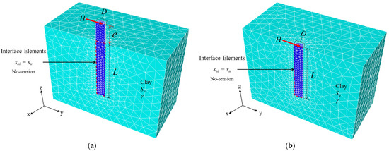 Predicting Lateral Resistance of Piles in Cohesive Soils