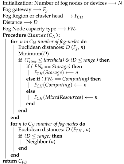 Energy-Efficient and Secure Load Balancing Technique for SDN-Enabled Fog Computing