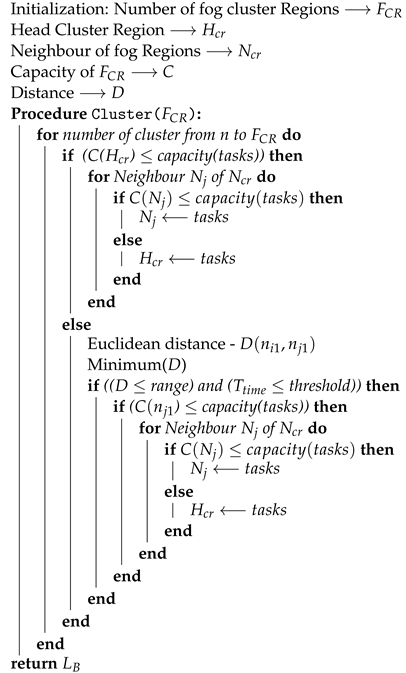 Energy-Efficient and Secure Load Balancing Technique for SDN-Enabled Fog Computing