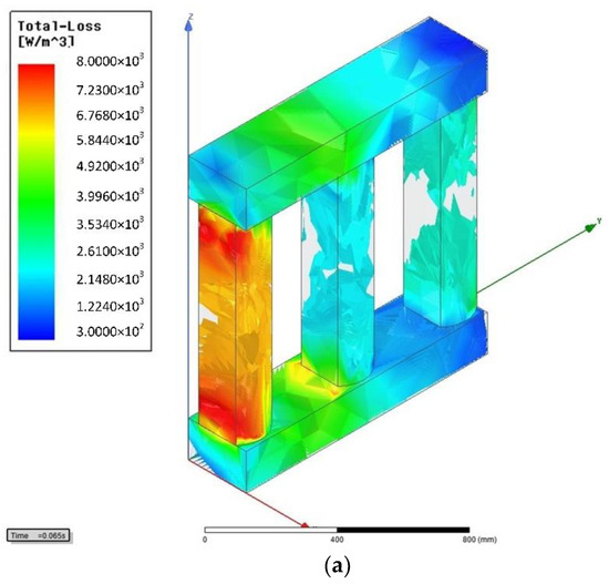Study of Transformer Harmonic Loss Characteristic in Distribution ...