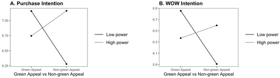 The Moderating Effect of the Sense of Power on Green (NonGreen) Appeal ...