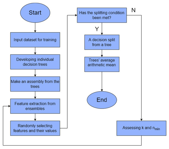 Sustainability | Free Full-Text | Environmentally Friendly Concrete ...