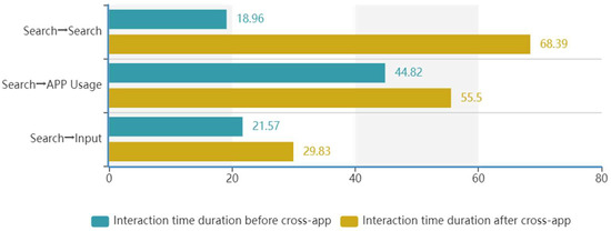 Sustainability | Free Full-Text | Understanding the Paths and Patterns of App-Switching ...