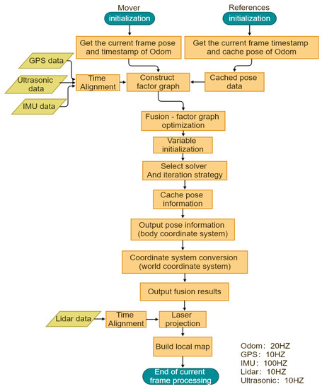 A SLAM Method Based on Multi-Robot Cooperation for Pipeline ...