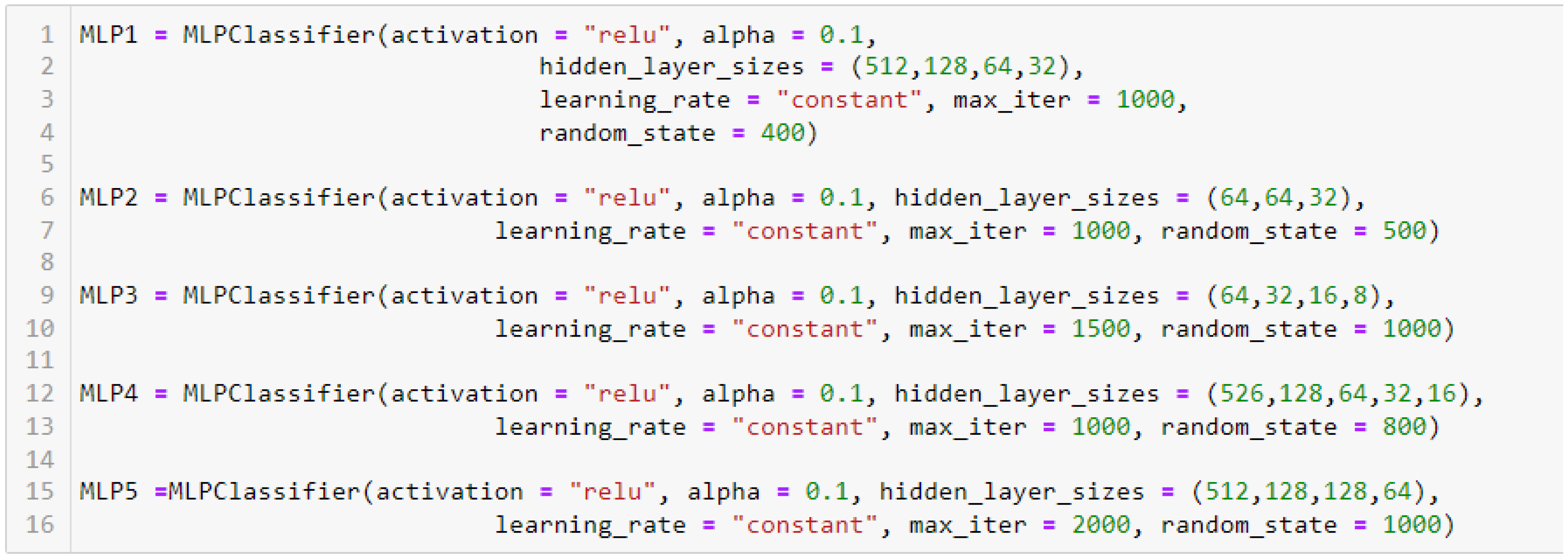 Sustainability | Free Full-Text | Predicting Employability of Congolese ...
