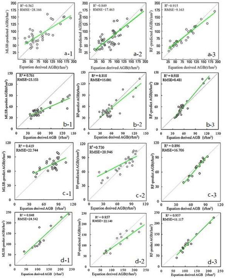 Modeling Biomass for Natural Subtropical Secondary Forest Using Multi ...