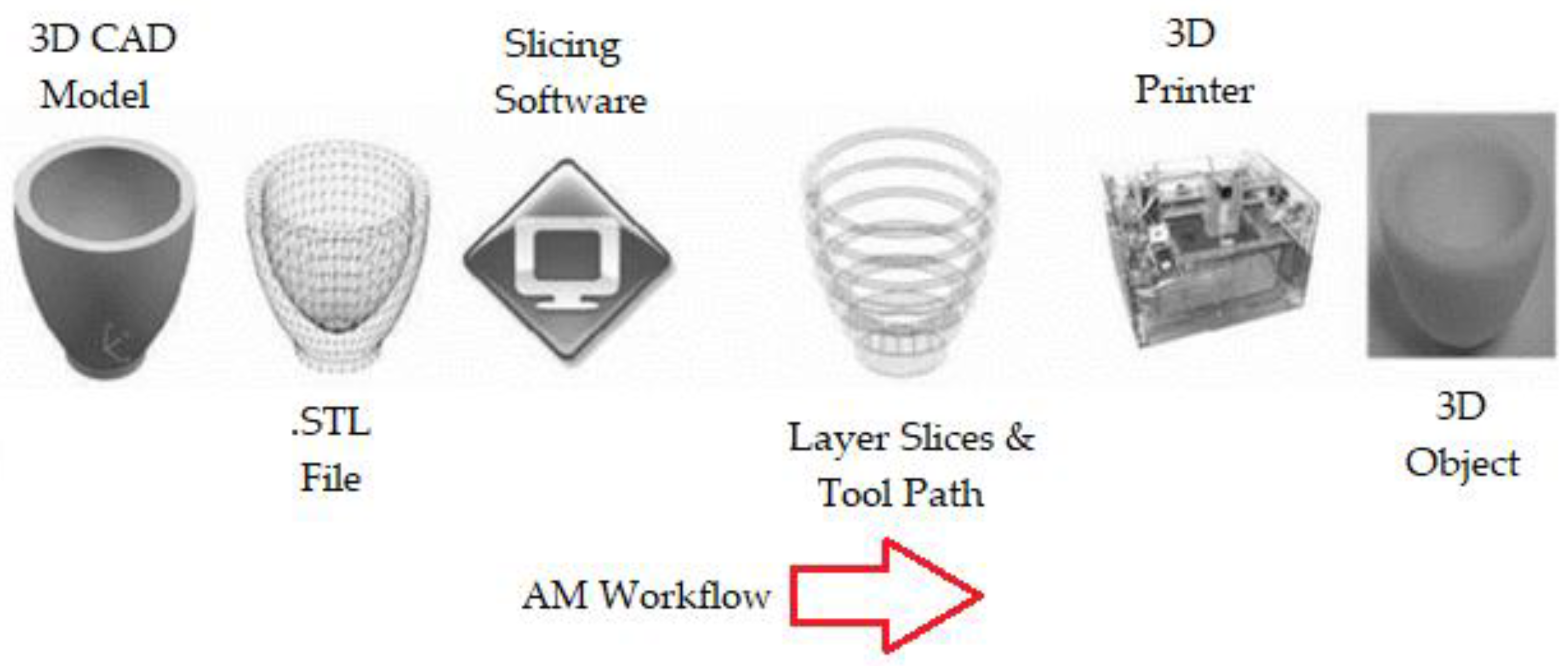 Optimization of Tree-like Support for Titanium Overhang Structures ...