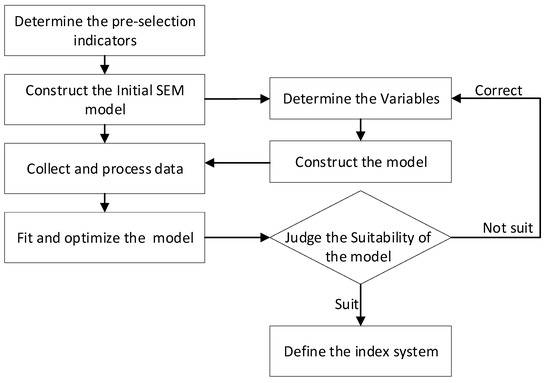 Sustainability | Free Full-Text | Multidimensional Measurement and ...