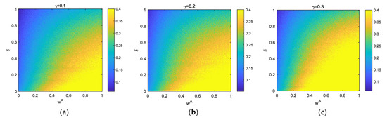 The SEIR Dynamic Evolutionary Model with Markov Chains in Hyper Networks