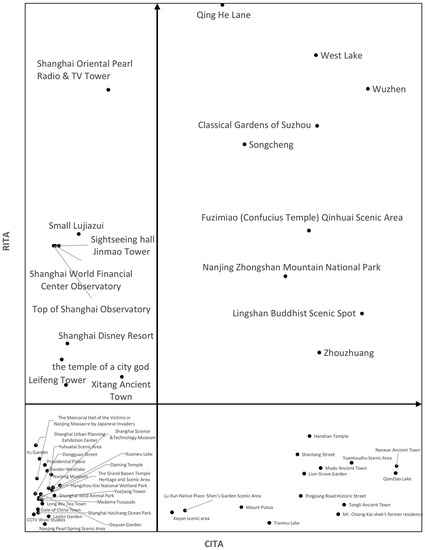 Evaluation and Spatial Characteristics of Cooperation among Tourist ...