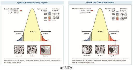 Evaluation and Spatial Characteristics of Cooperation among Tourist ...
