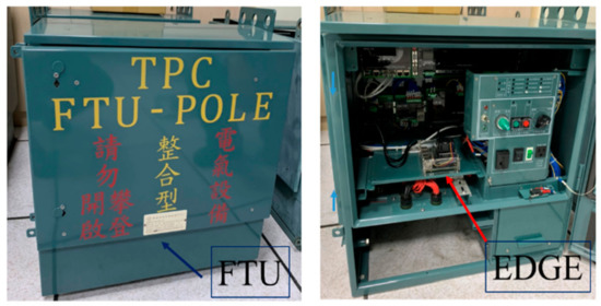 Sustainability | Free Full-Text | Implementation of EDGE Computing ...