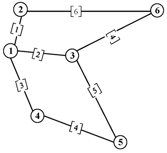 Research on the Unit Black-Start Strategy Considering Recovery Path and Start Sequence