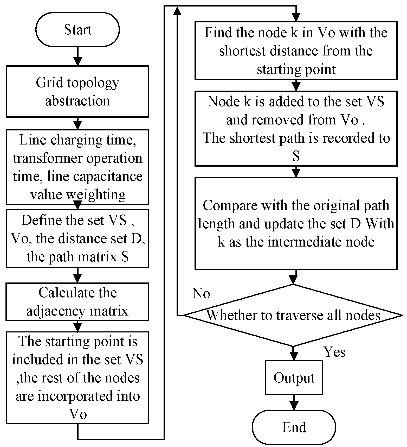Research on the Unit Black-Start Strategy Considering Recovery Path and ...