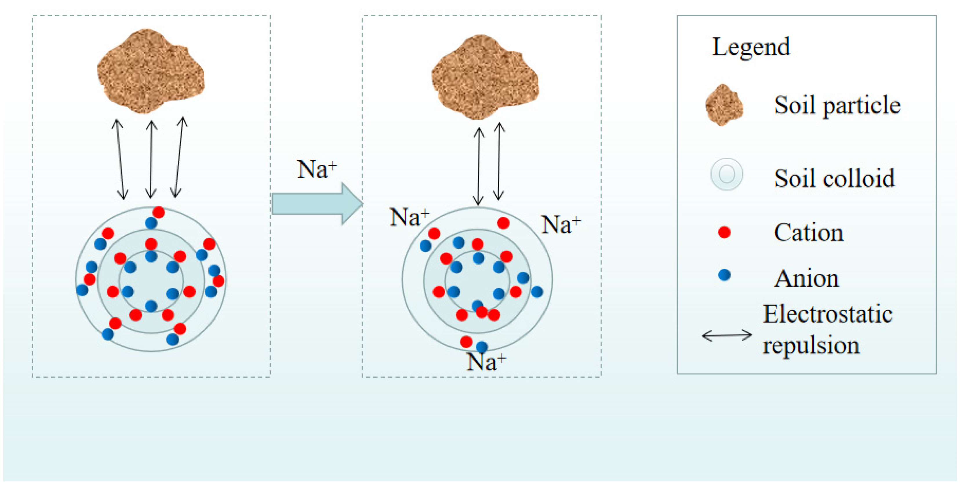 Remediation of Heavy Metal-Contaminated Soils with Soil Washing: A Review