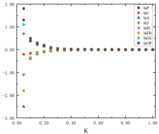 Prediction of Shanghai Electric Power Carbon Emissions Based on ...