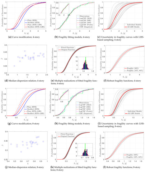 Sustainability | Free Full-Text | An Integrated Sensitivity and ...