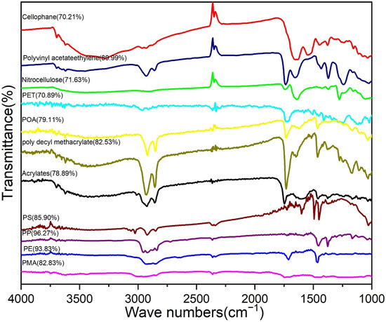 Comparative Assessment of Microplastics in Surface Water and Sediments ...
