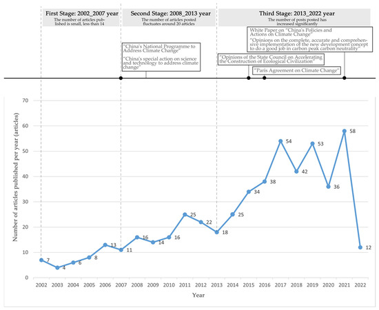 Research Progress of Urban Wind and Thermal Environment Based on ...