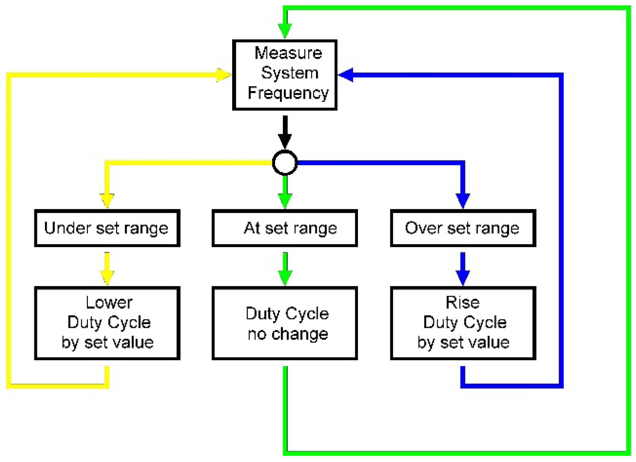 A Grid-Tied Inverter with Renewable Energy Source Integration in an Off ...