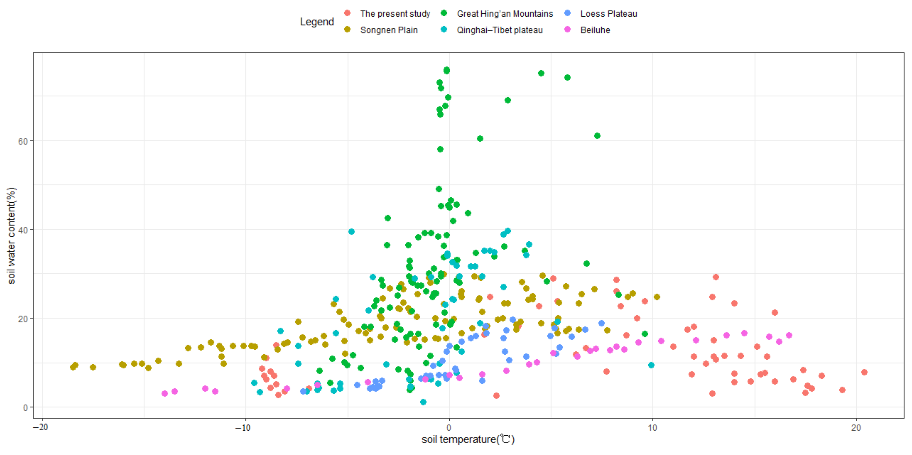 Sustainability | Free Full-Text | Hydrothermal Changes and ...