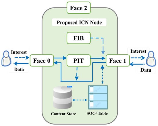 Sustainability | Free Full-Text | An Energy Efficient Local Popularity ...