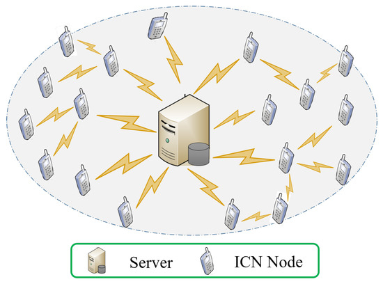 Sustainability | Free Full-Text | An Energy Efficient Local Popularity ...
